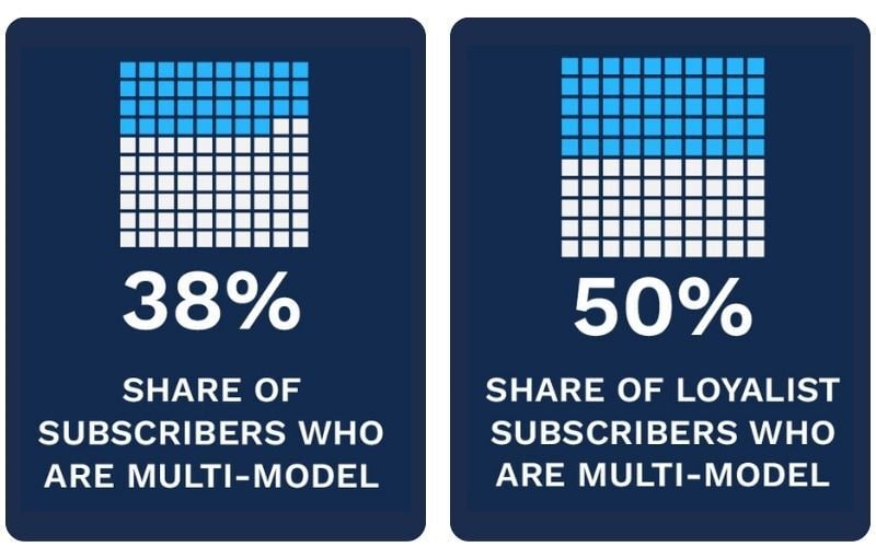 6 Types of Subscriptions to Grow Your Business